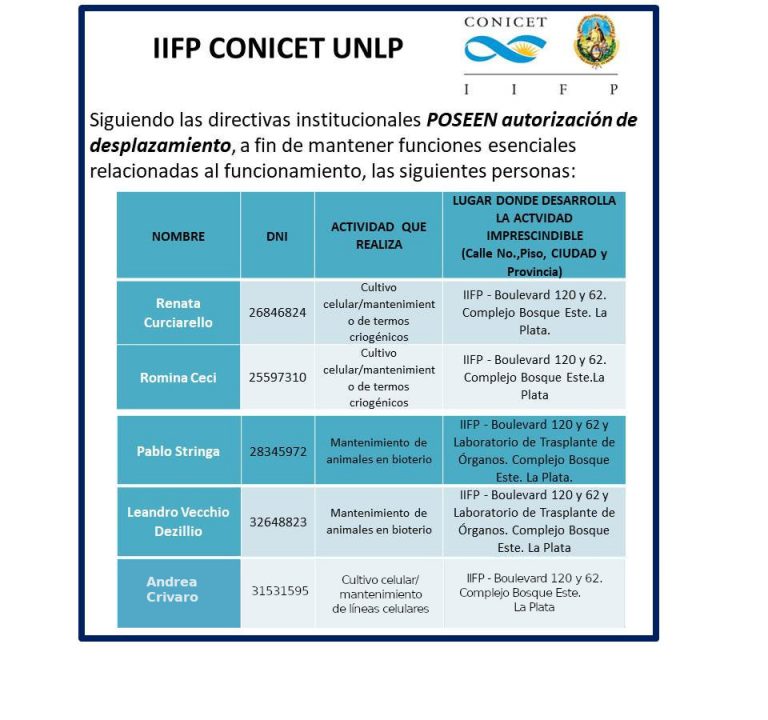 Personal autorizado IIFP | IIFP